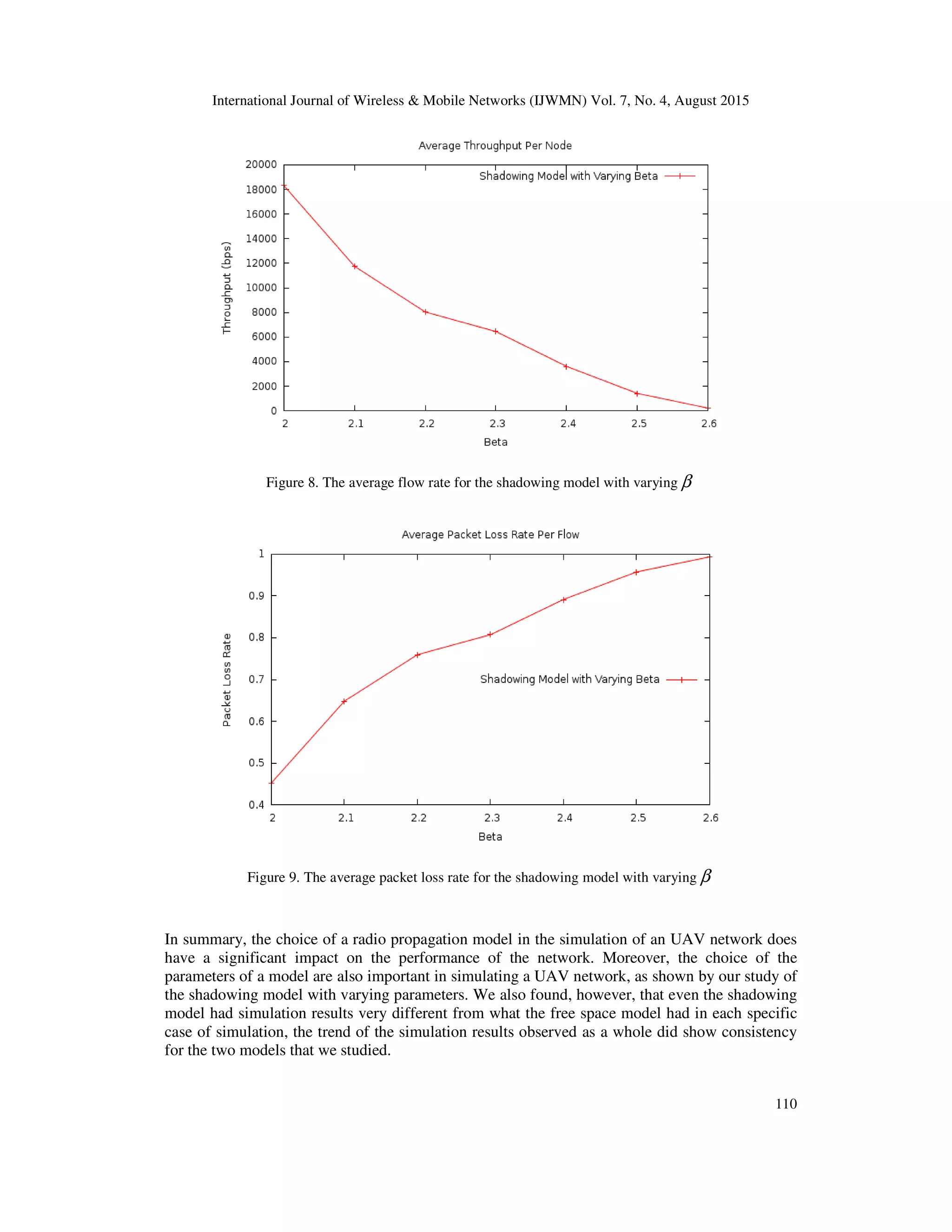 The shadowing propagation model | PDF