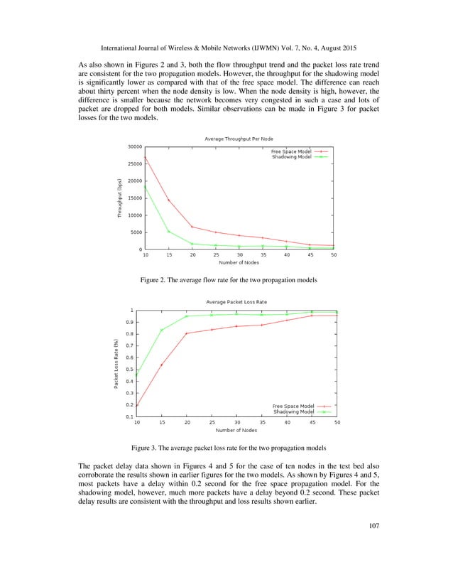 The shadowing propagation model | PDF