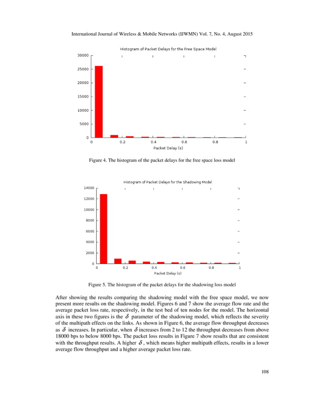 The shadowing propagation model | PDF