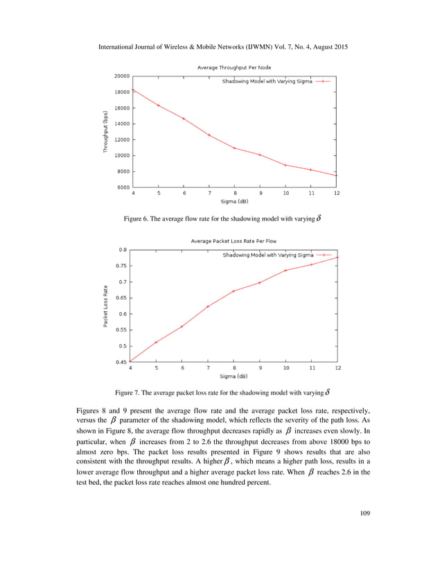 The shadowing propagation model | PDF