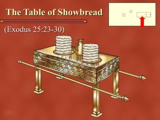 The Shadow of Jesus in the Tabernacle | PPTX | Christianity | Religion ...