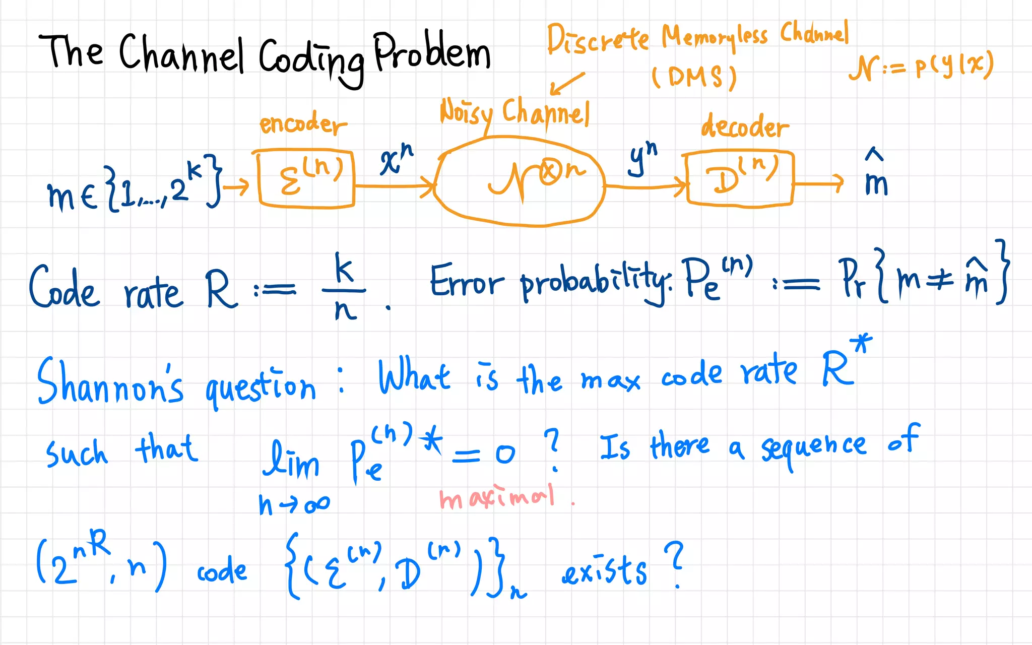 The shannon channel coding theorem | PPT