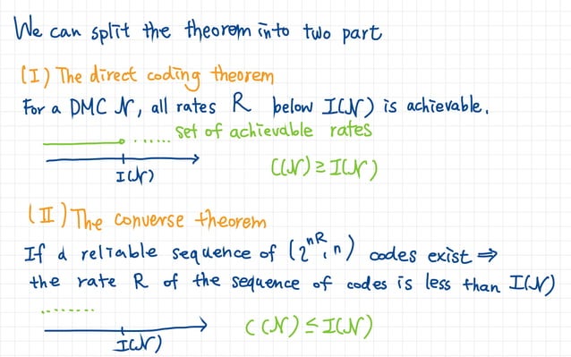 The shannon channel coding theorem | PPT