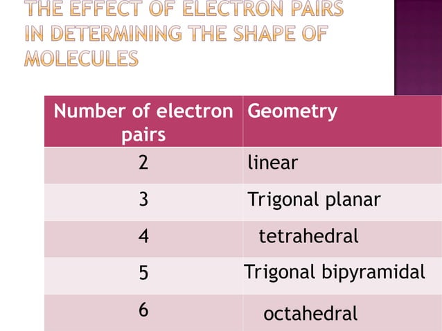 The Shape of Molecules.chemsitry High school,ppt | PPT | Chemistry ...