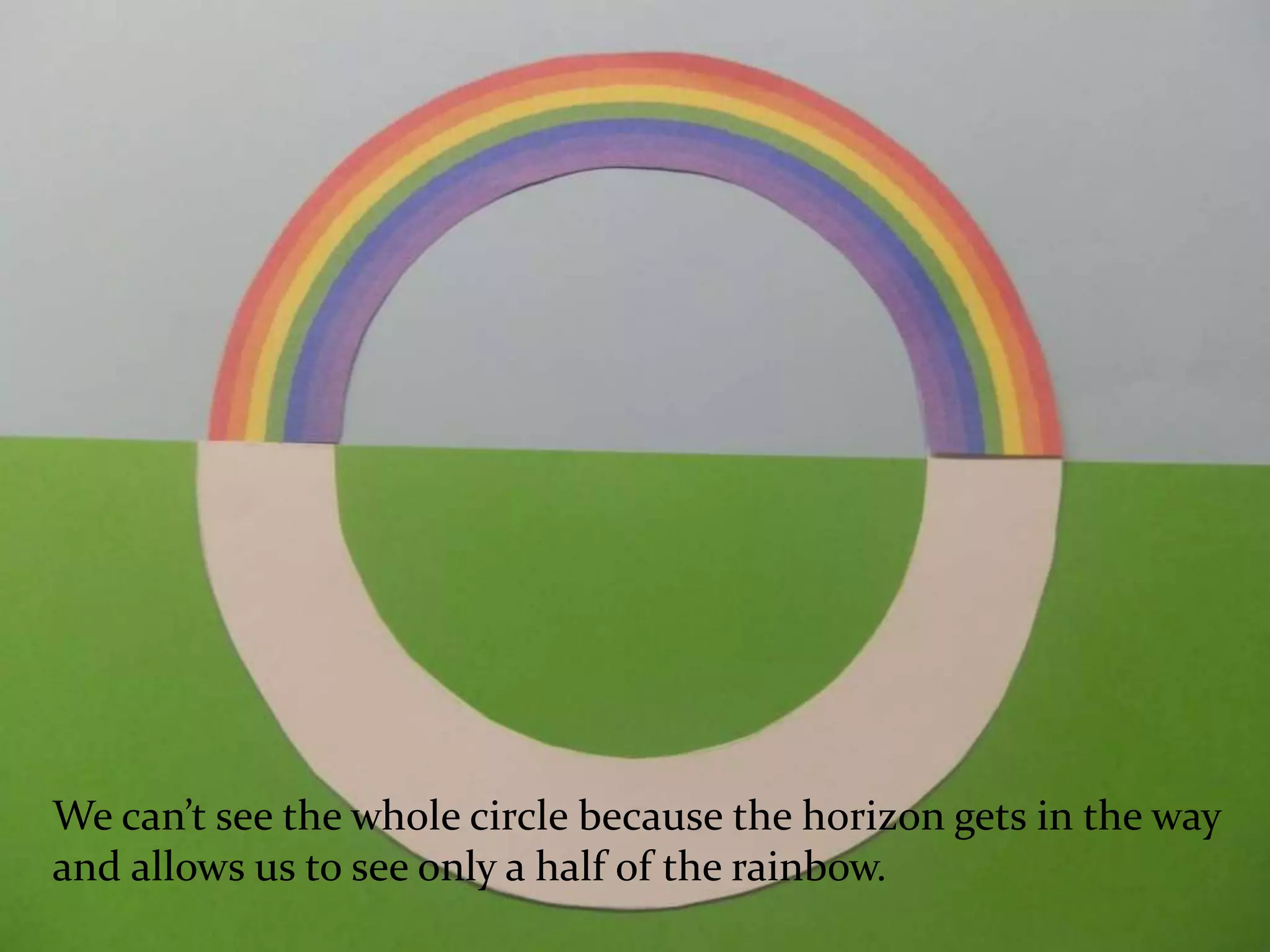 The shape of the rainbow | PPTX