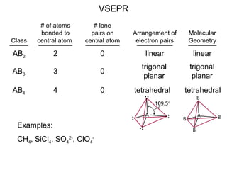Clf3 Electron Domain Geometry
