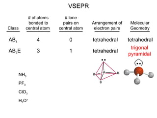 Scl2 Vsepr