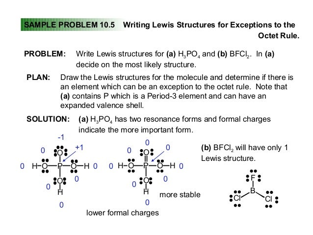 The Shapes Of Molecules