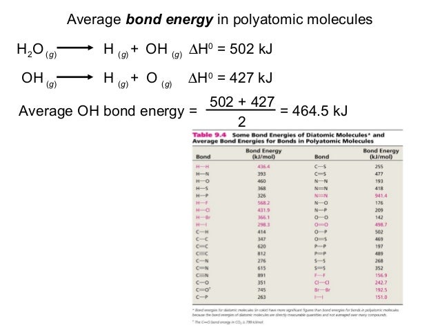 The Shapes Of Molecules