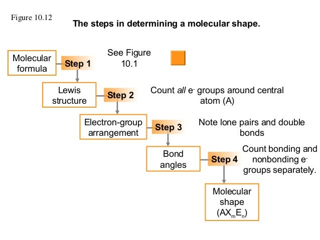 Chart Of Molecular Structures