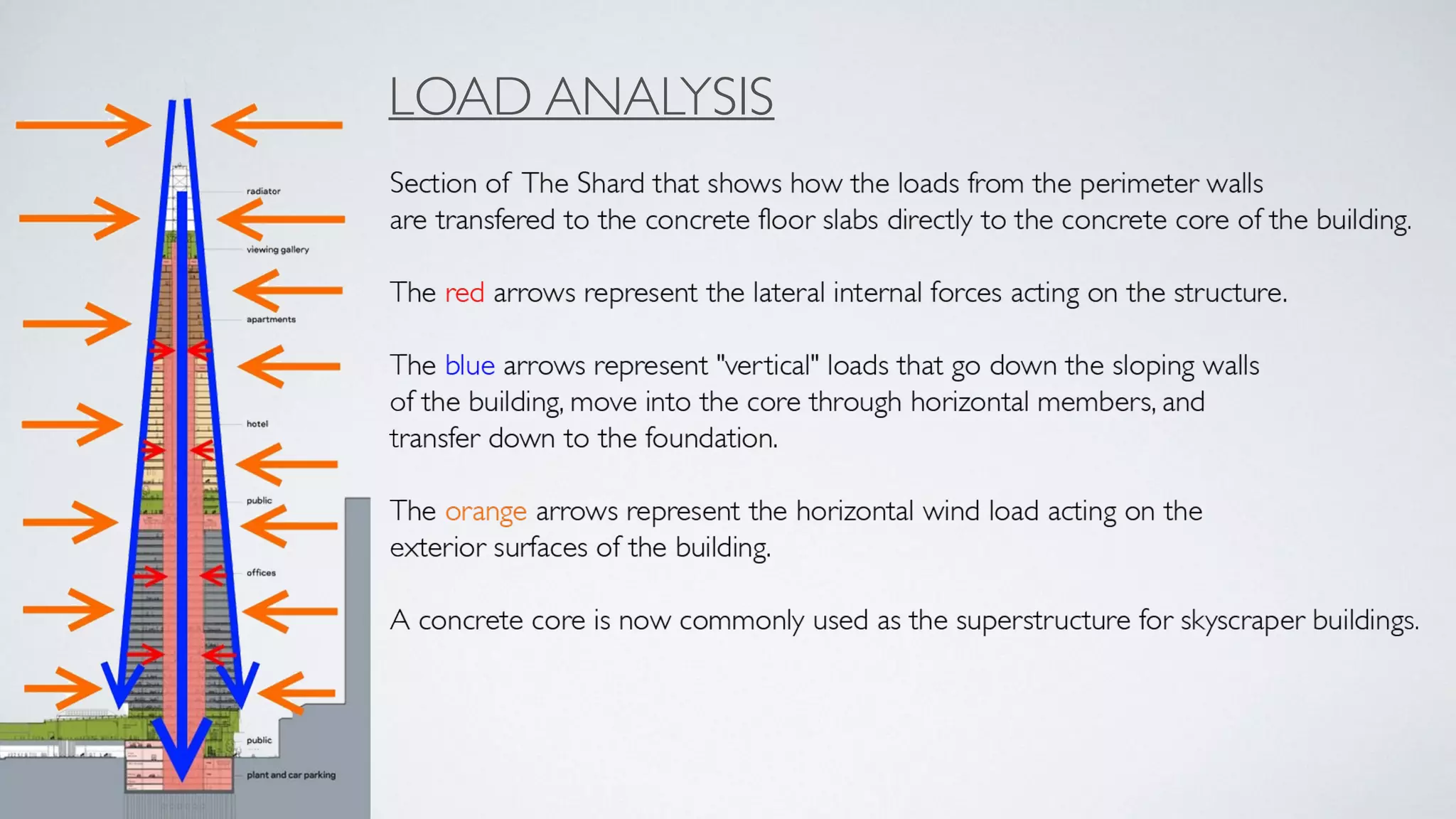 The Shard, Skyscraper - Architectural Case Study | PDF