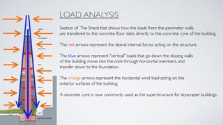 The Shard, Skyscraper - Architectural Case Study | PDF