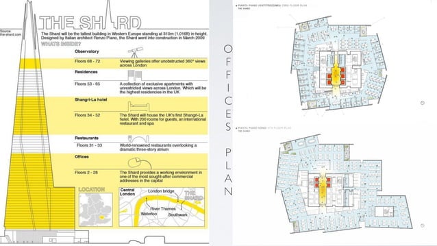 The Shard, Skyscraper - Architectural Case Study | PDF