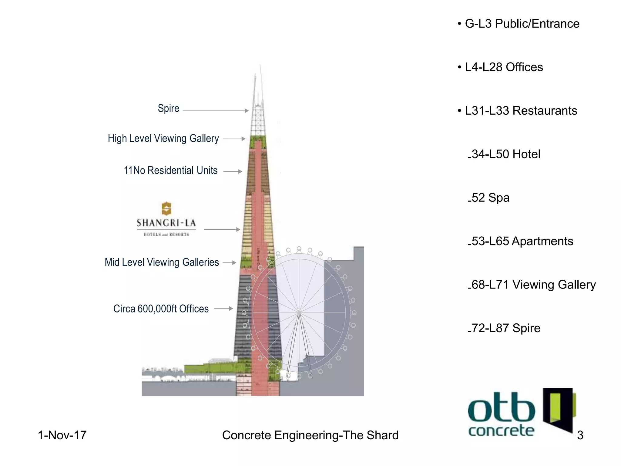 The Shard, elegant och miljösmart byggande i London - Christer Isgren ...