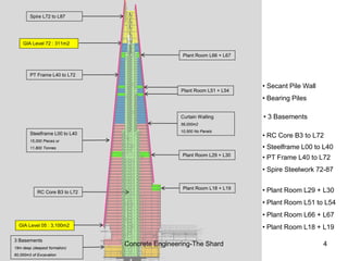 The Shard, elegant och miljösmart byggande i London - Christer Isgren ...