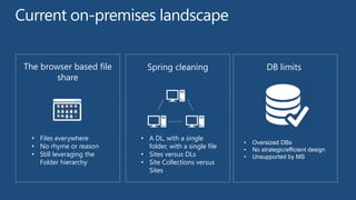The SharePoint Migration Playbook | PPTX