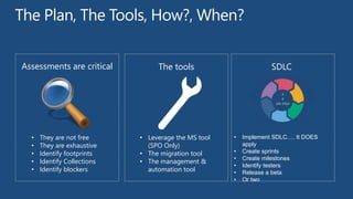 The SharePoint Migration Playbook | PPTX