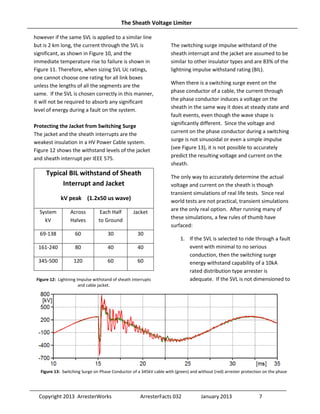 The sheath voltage_limiter | PDF