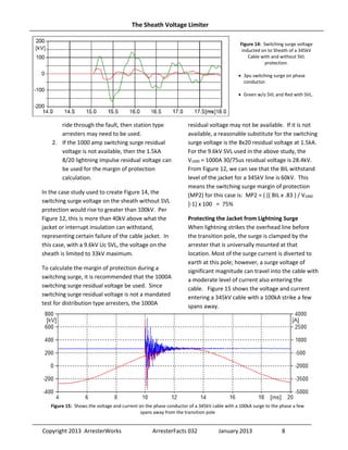 The sheath voltage_limiter | PDF