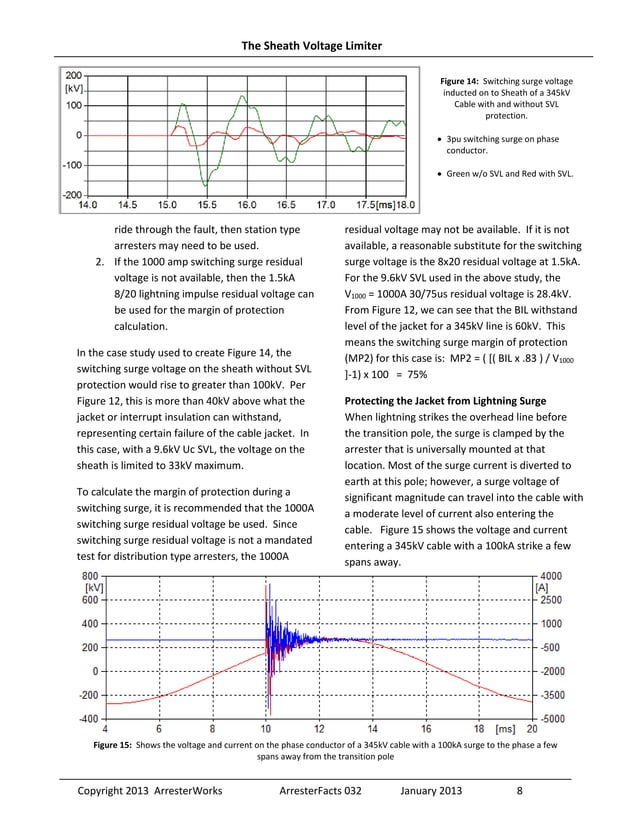 The sheath voltage_limiter | PDF | Science