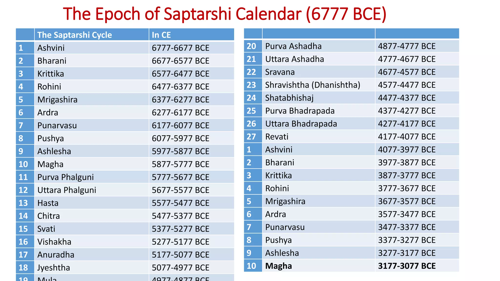 The sheet anchors | PPT