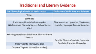 The sheet anchors | PPT