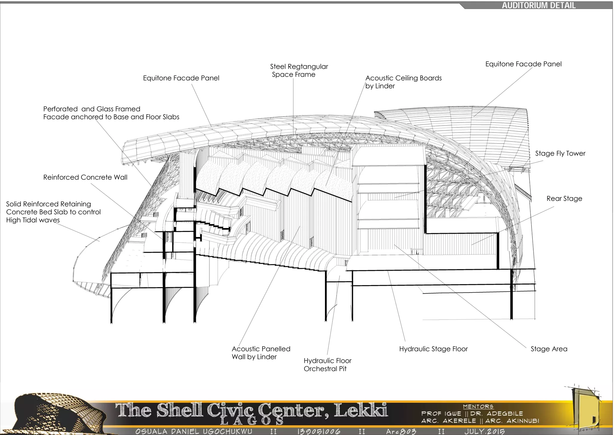 The shell civic center | PDF