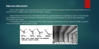 The shell structure system | PDF