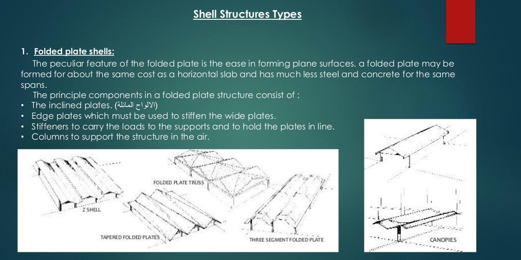 The shell structure system