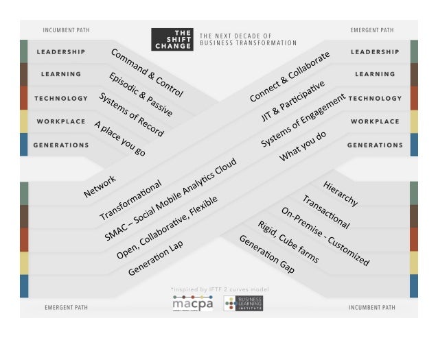 CGMA Competency Framework