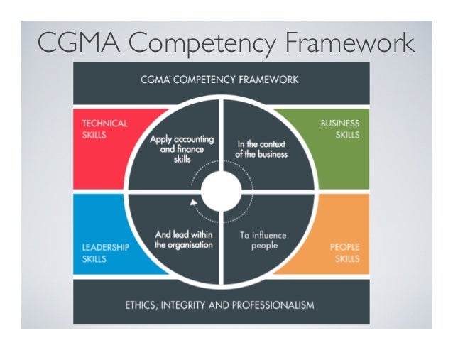 CGMA Competency Framework
