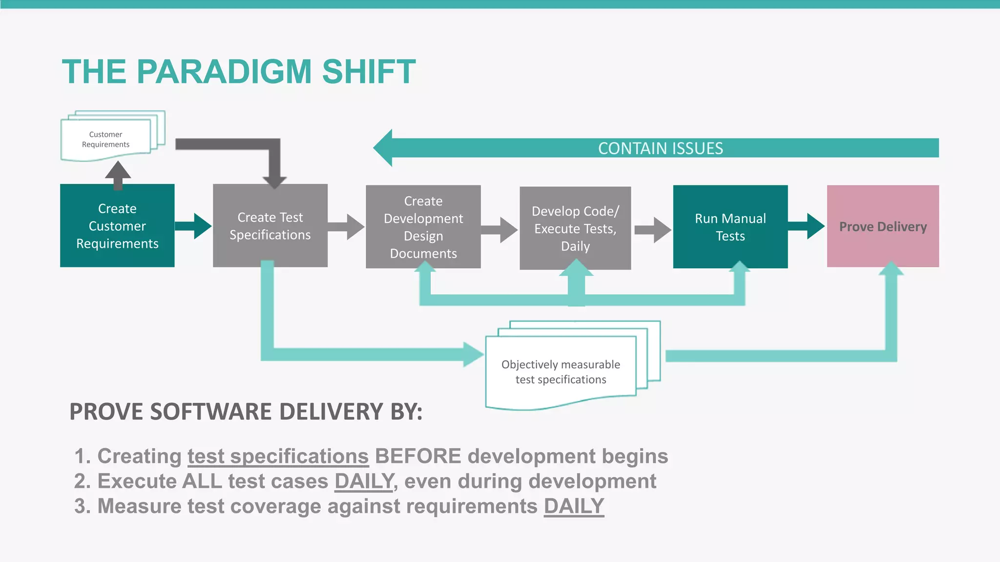 The shift left strategy | PPTX