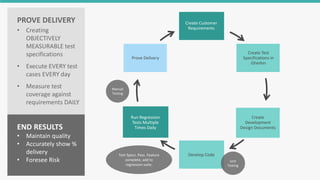 The shift left strategy | PPTX