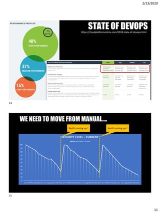 VSLive Las Vegas - The Shift to Rugged DevOps | PDF