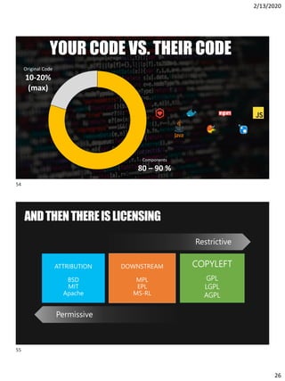 VSLive Las Vegas - The Shift to Rugged DevOps | PDF