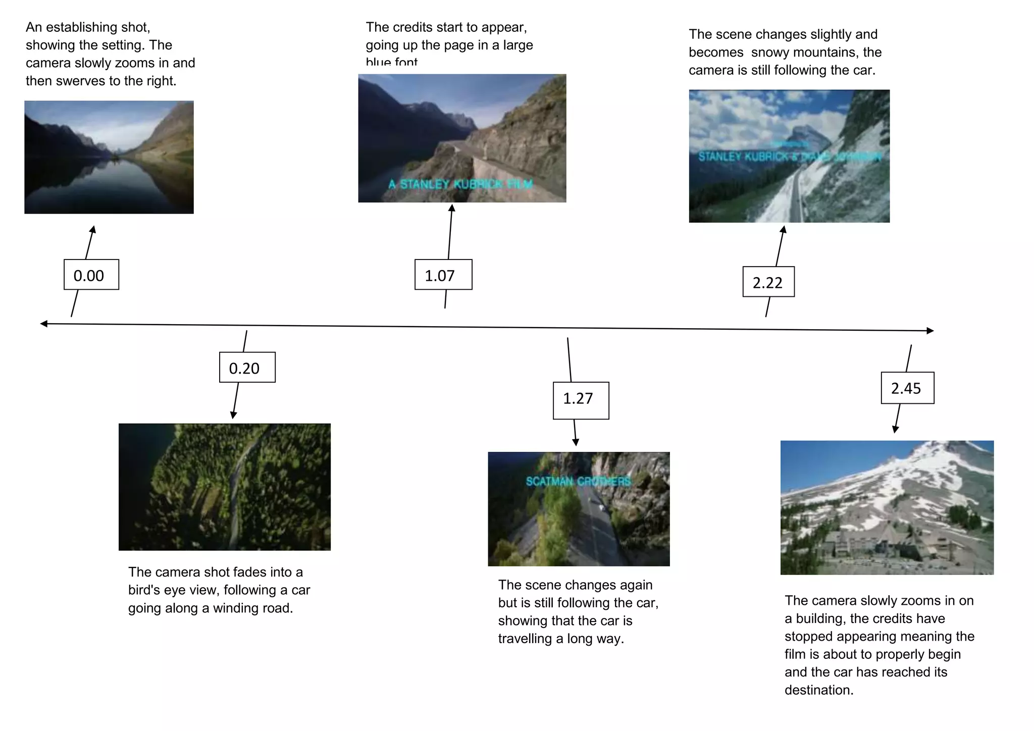 The shining timeline | DOCX