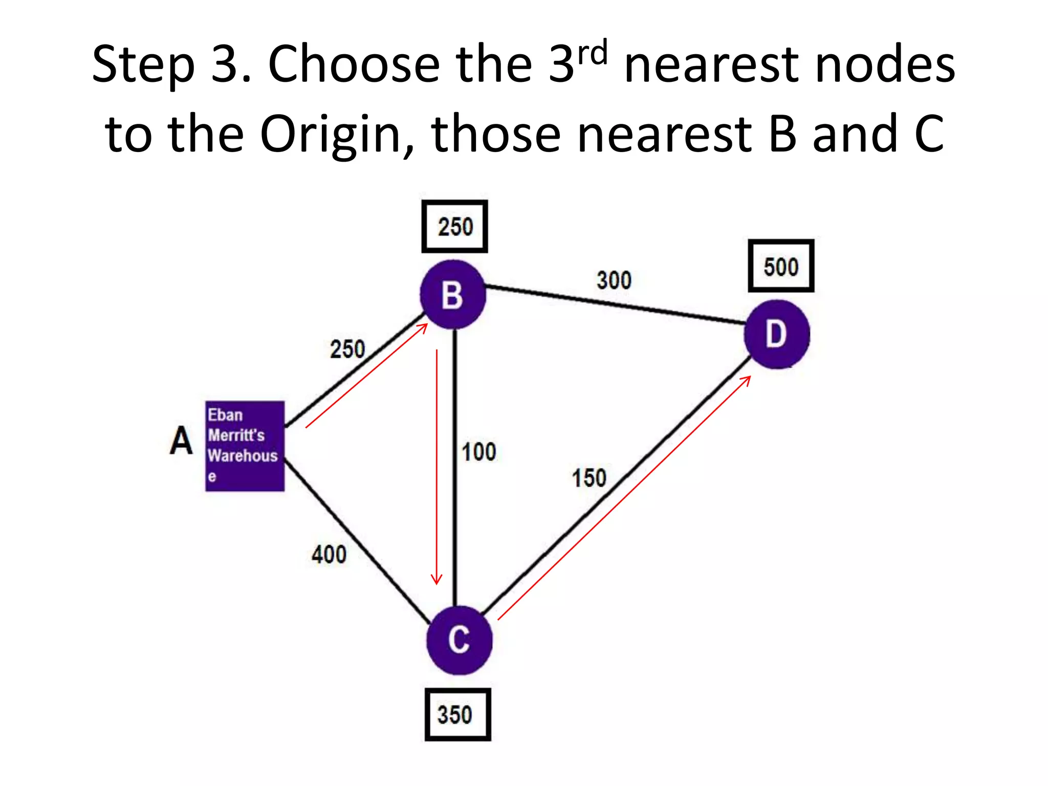 The Shortest Route Problem | PPTX