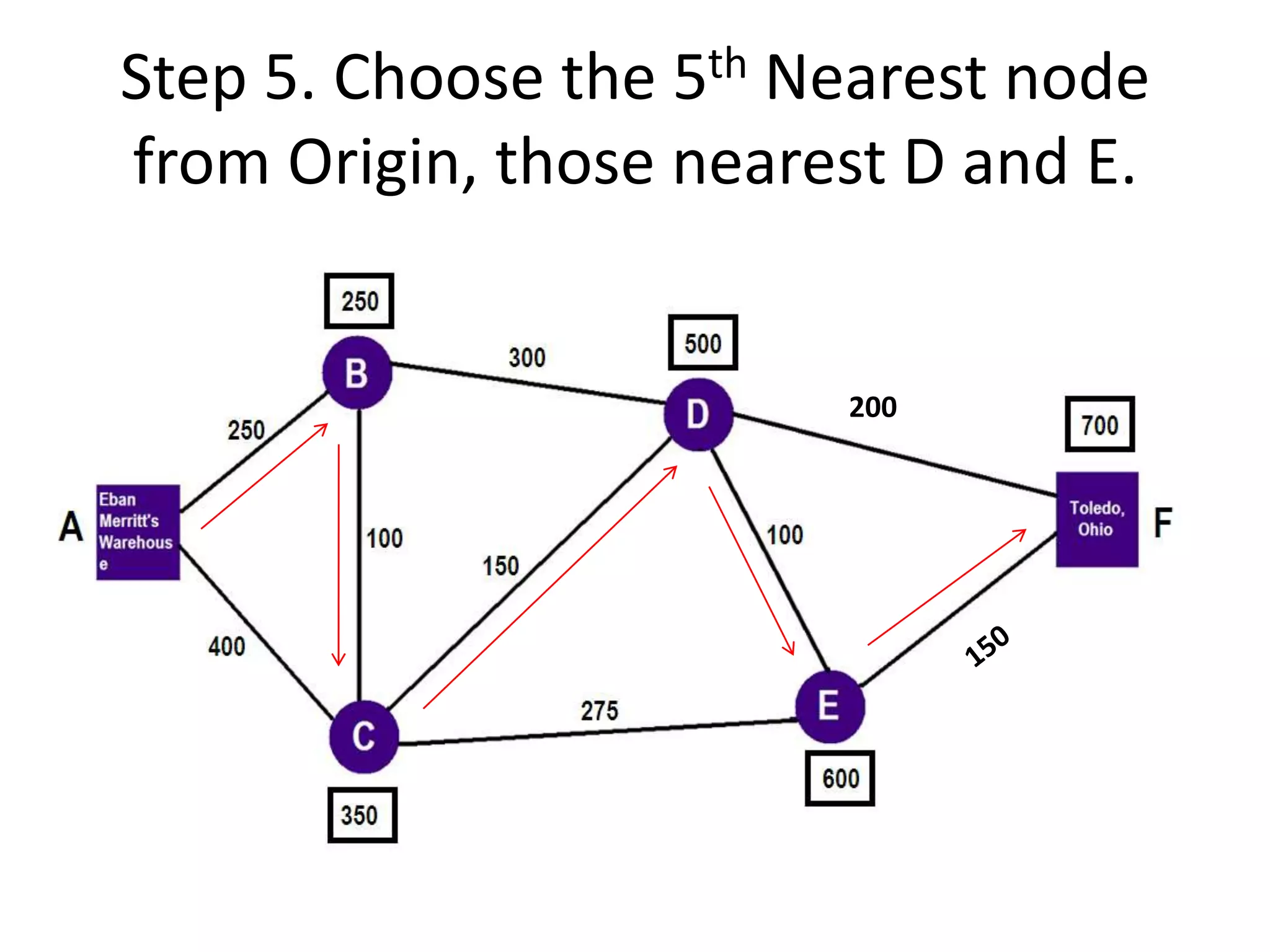 The Shortest Route Problem | PPTX