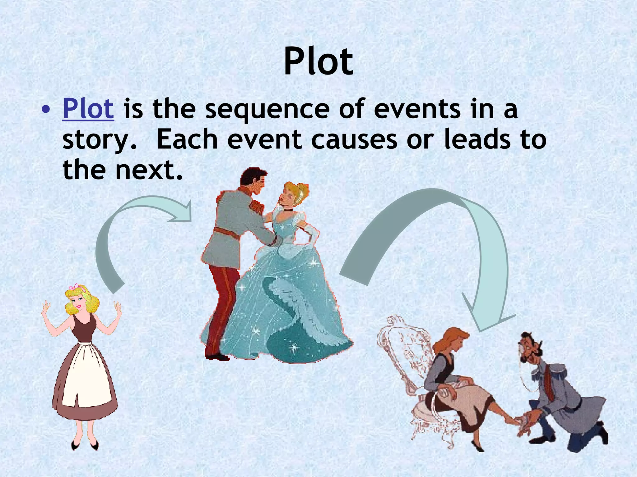 The short story_cinderella_short version | PPT
