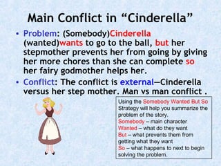 The short story_cinderella_short version | PPT