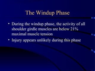 The shoulder BioMechanics of Pitching | PPT