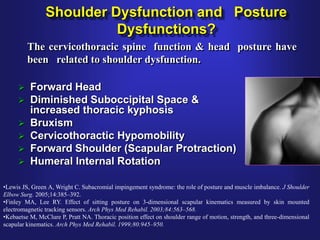 The Shoulder Dysfunction: A Tense Active model of motor control | PPTX