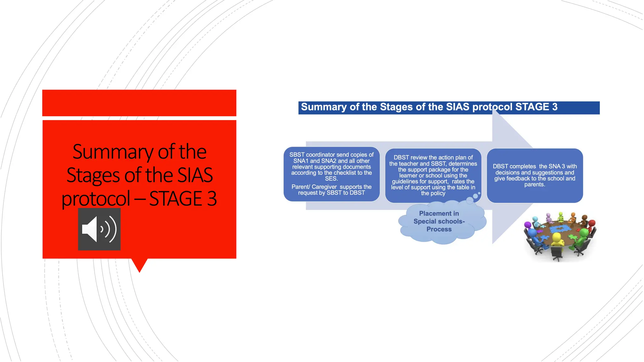 The SIAS process the importance of the individual support plan (ISP ...