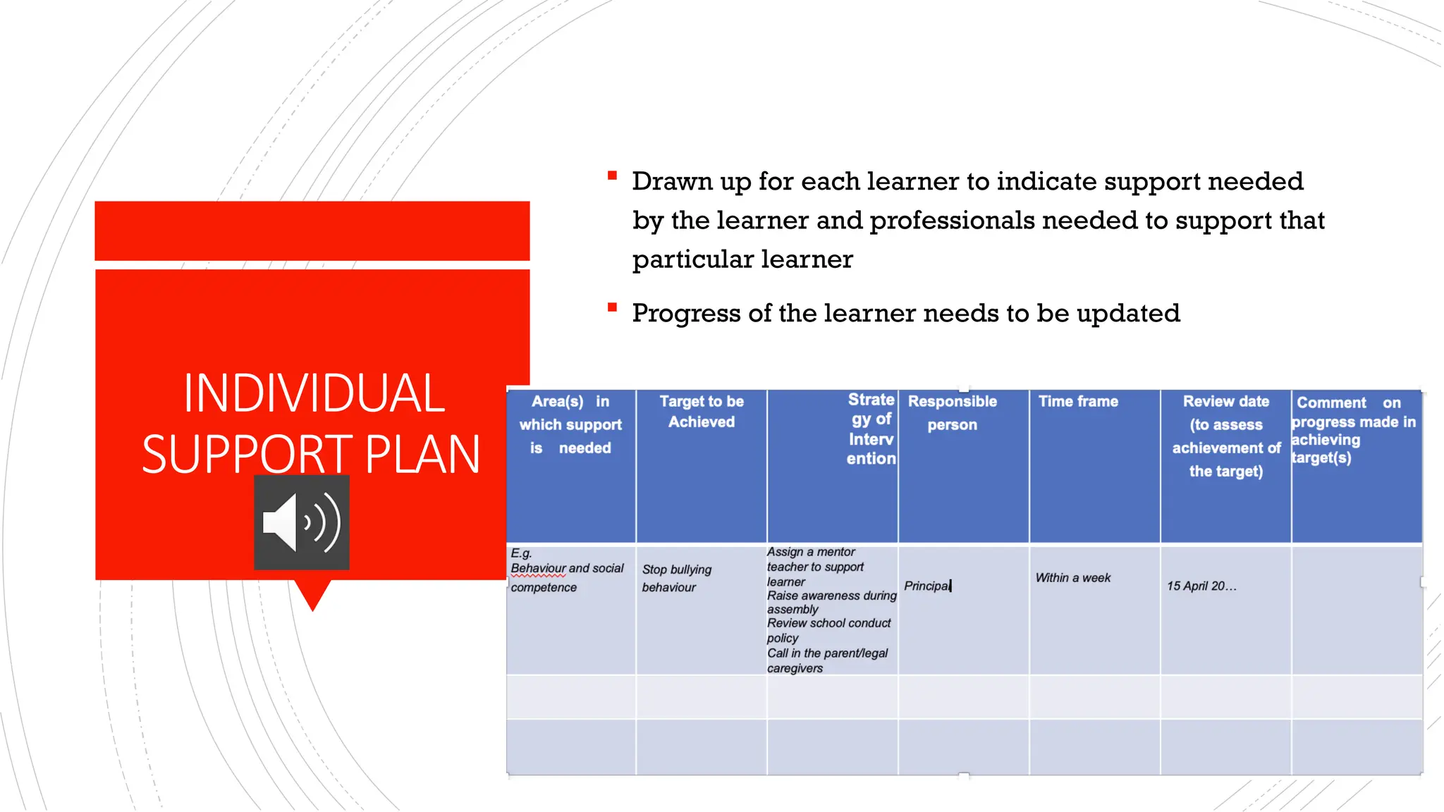 The SIAS process the importance of the individual support plan (ISP ...