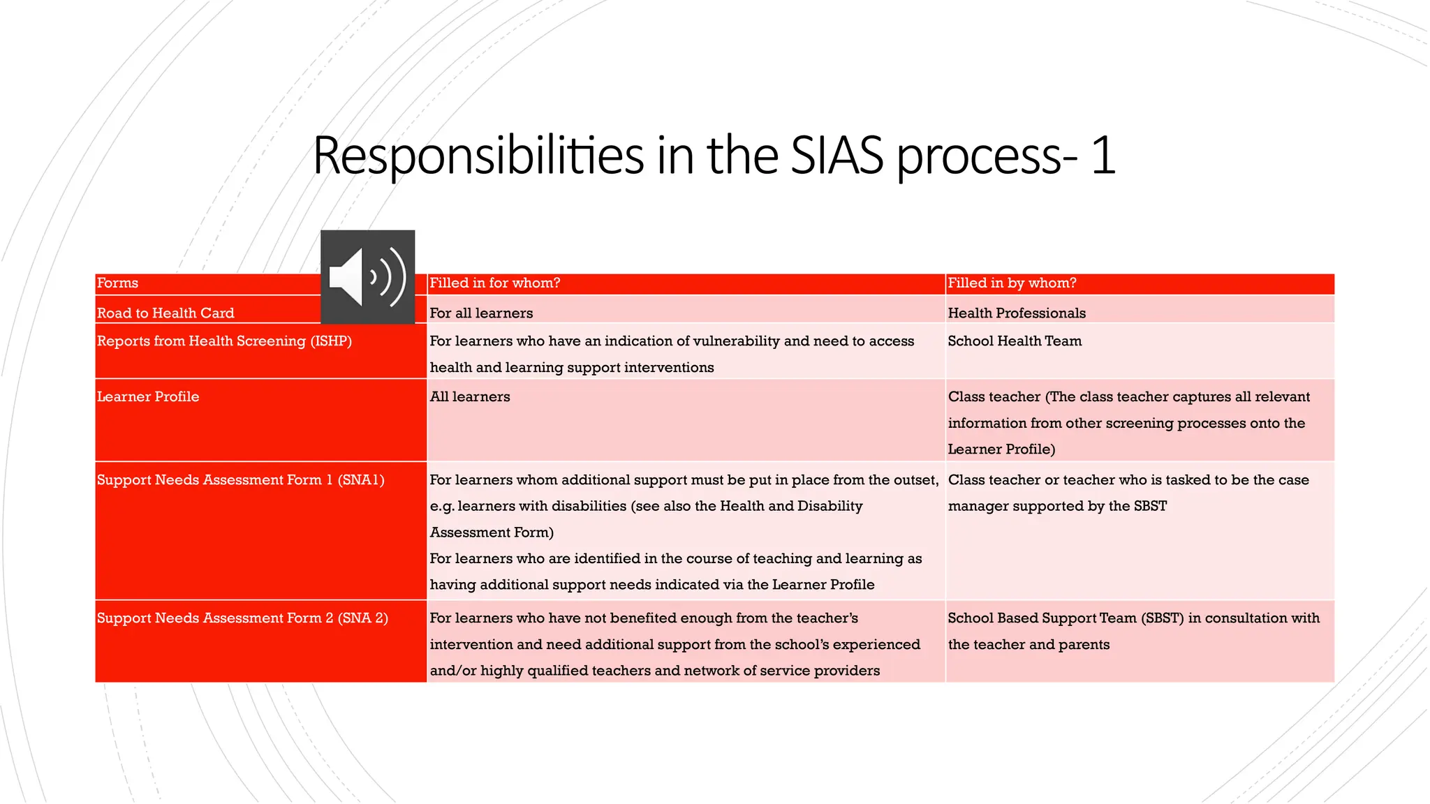 The SIAS process the importance of the individual support plan (ISP ...