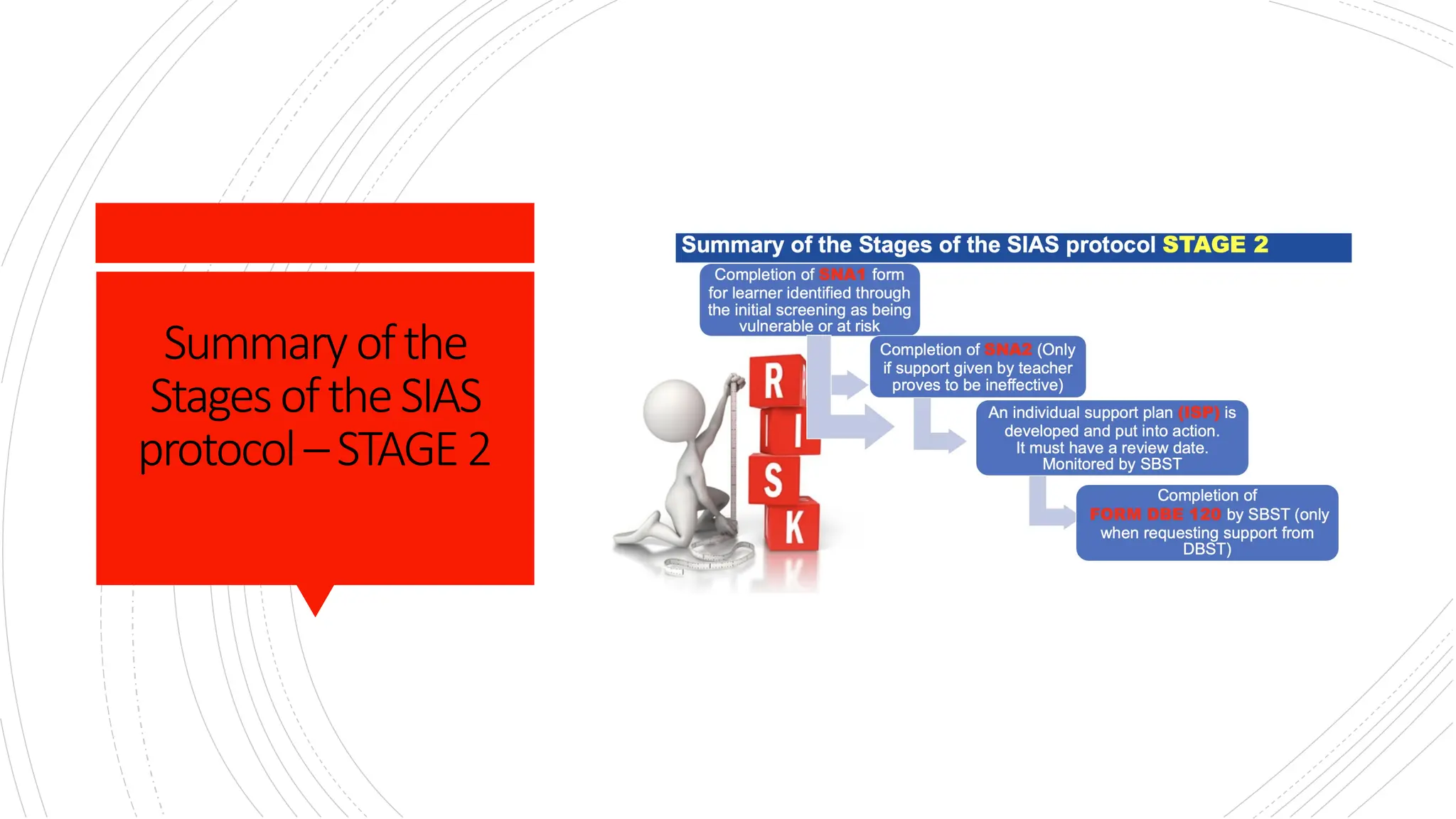 The SIAS process the importance of the individual support plan (ISP ...