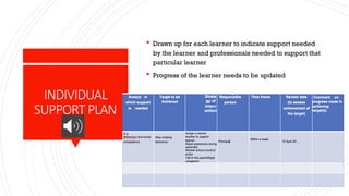The SIAS process the importance of the individual support plan (ISP ...