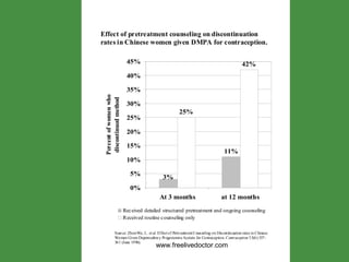 The side effects of contraceptives | PPT