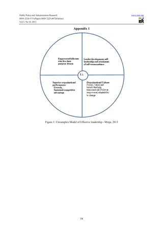 The signature of effective leadership | PDF