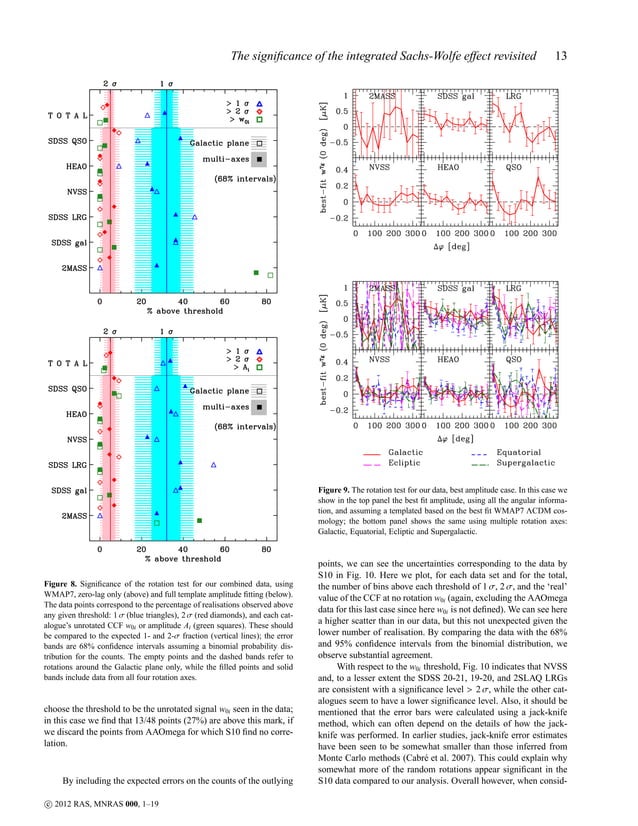 The signiﬁcance of_the_integrated_sachs_wolfe_effect_revisited | PDF